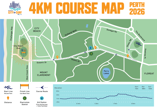 Perth | 4km course – Chevron City to Surf for genU